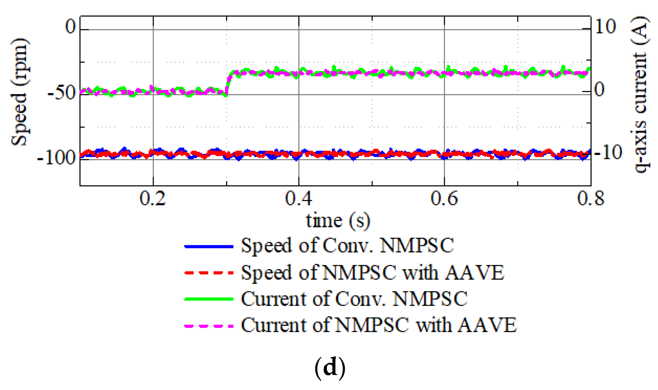 An Advanced Angular Velocity Error Prediction Horizon Self-Tuning Nonlinear Model Predictive ...