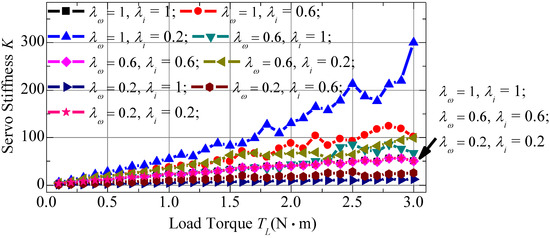 An Advanced Angular Velocity Error Prediction Horizon Self-Tuning Nonlinear Model Predictive ...