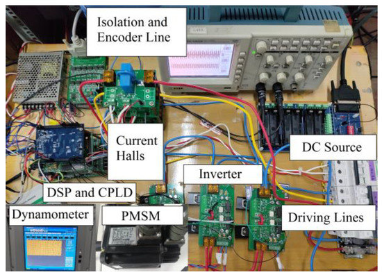 An Advanced Angular Velocity Error Prediction Horizon Self-Tuning Nonlinear Model Predictive ...