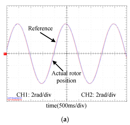 An Advanced Angular Velocity Error Prediction Horizon Self-Tuning Nonlinear Model Predictive ...