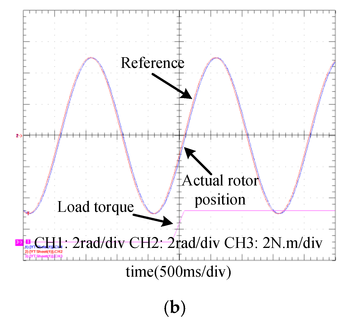 An Advanced Angular Velocity Error Prediction Horizon Self-Tuning Nonlinear Model Predictive ...