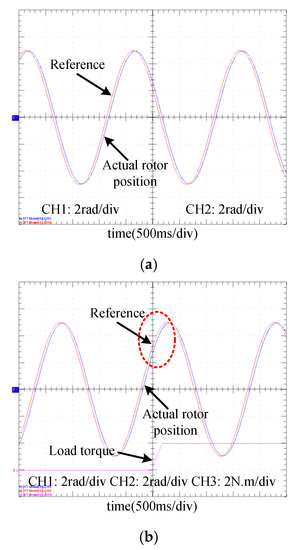 An Advanced Angular Velocity Error Prediction Horizon Self-Tuning Nonlinear Model Predictive ...