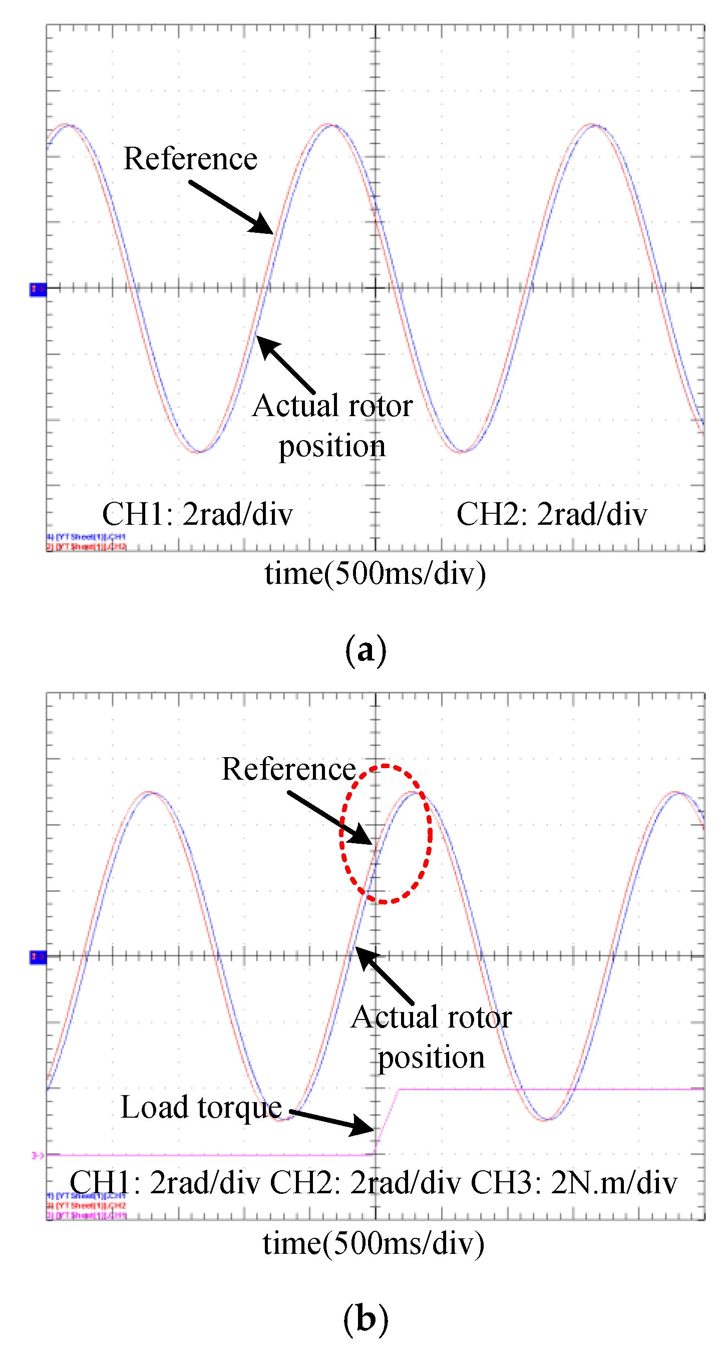 An Advanced Angular Velocity Error Prediction Horizon Self-Tuning Nonlinear Model Predictive ...