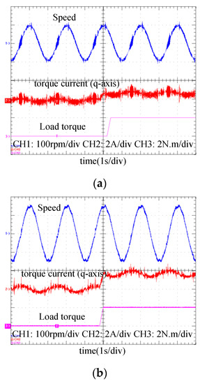 An Advanced Angular Velocity Error Prediction Horizon Self-Tuning Nonlinear Model Predictive ...