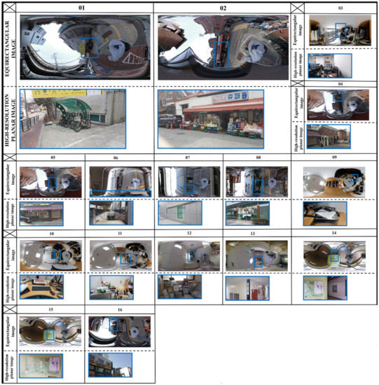 Planar-Equirectangular Image Stitching