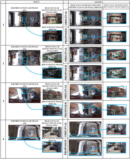 Planar-Equirectangular Image Stitching