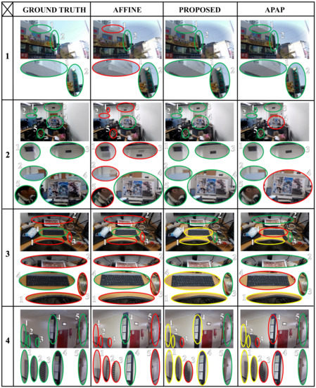 Planar-Equirectangular Image Stitching