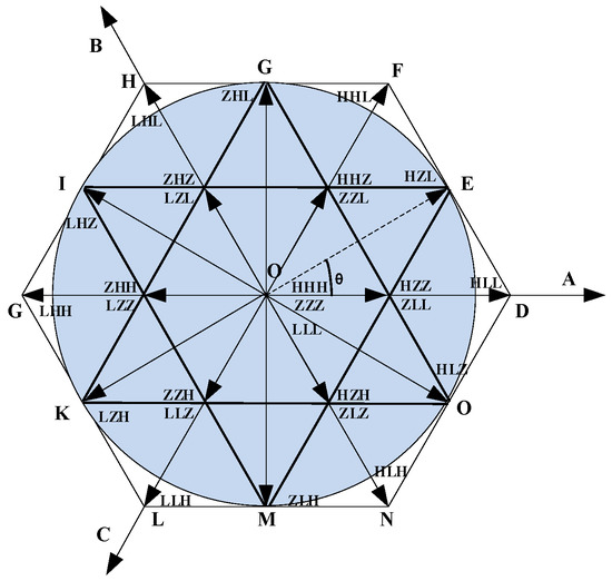 Research on an Improved Three-Level SVPWM Modulation Algorithm Based on ID-NPC Topology