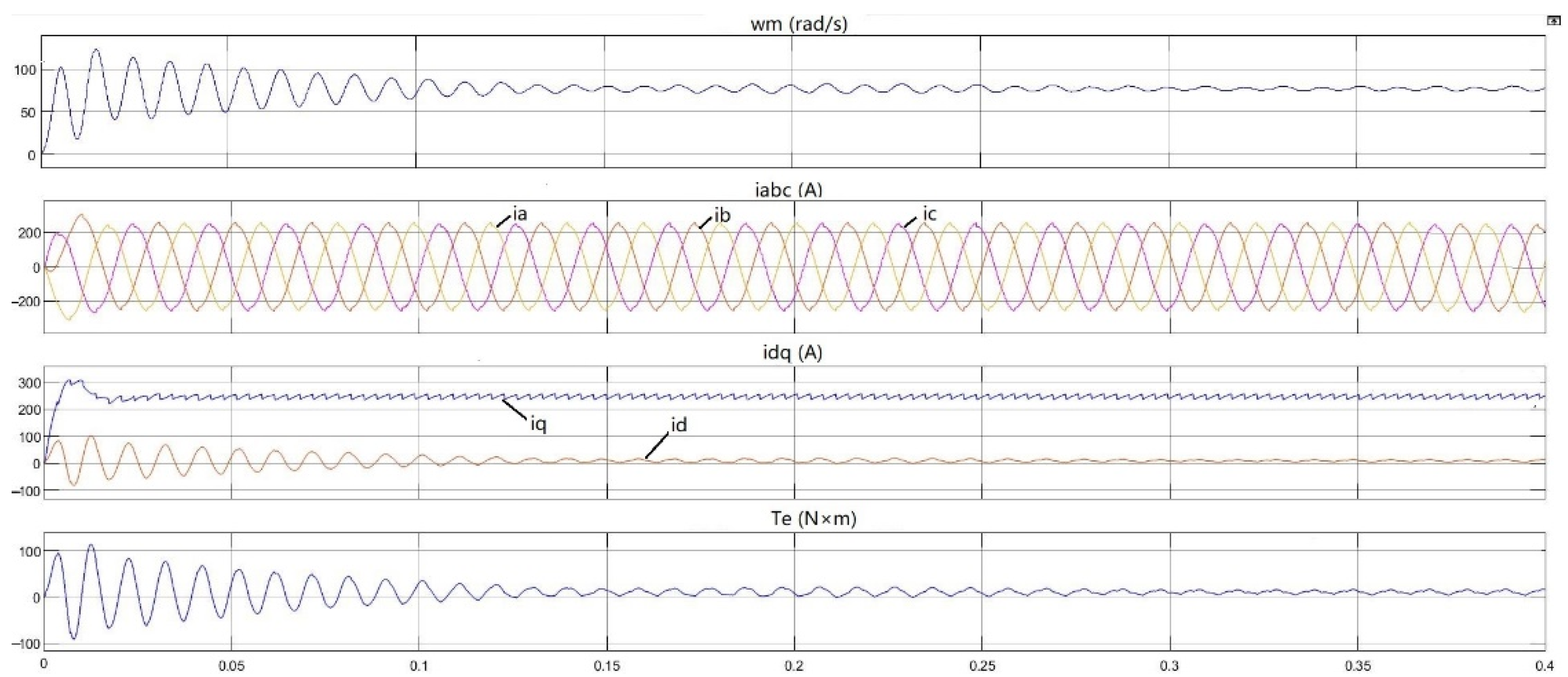 Research on an Improved Three-Level SVPWM Modulation Algorithm Based on ID-NPC Topology