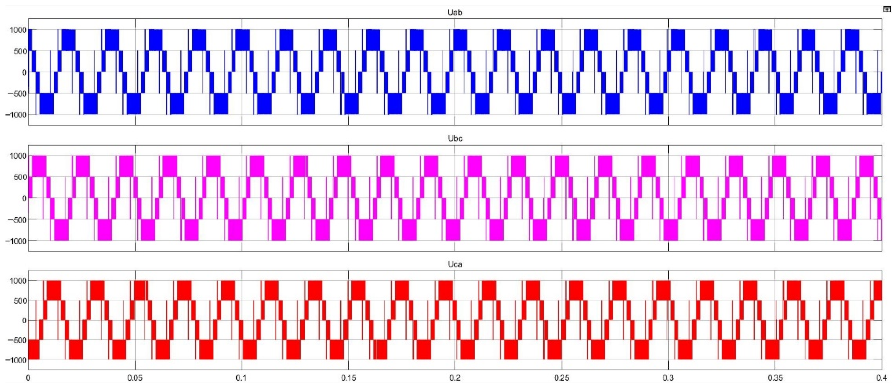 Research on an Improved Three-Level SVPWM Modulation Algorithm Based on ID-NPC Topology