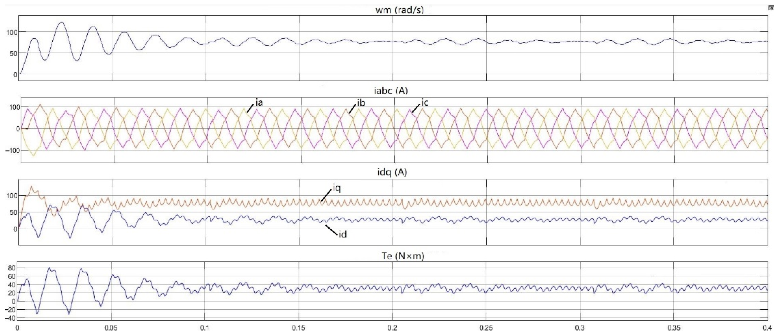 Research on an Improved Three-Level SVPWM Modulation Algorithm Based on ID-NPC Topology