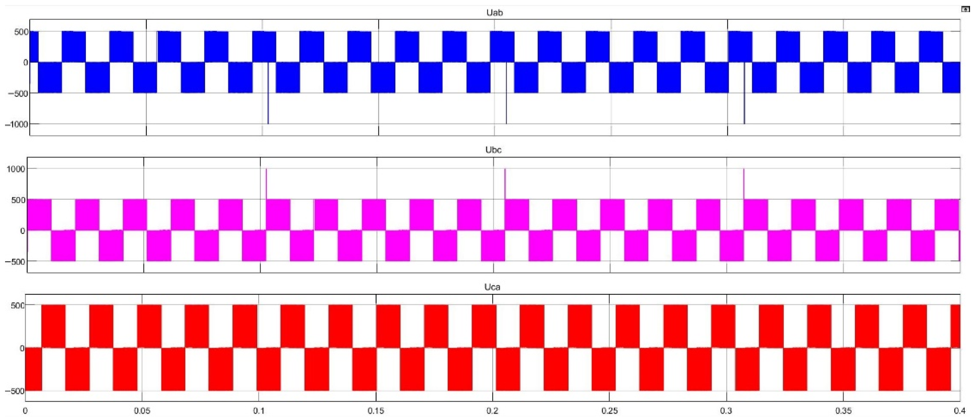 Research on an Improved Three-Level SVPWM Modulation Algorithm Based on ID-NPC Topology