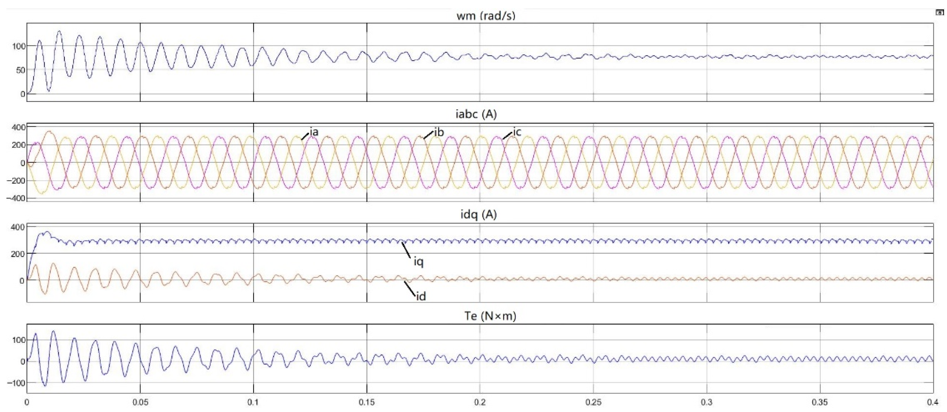 Research on an Improved Three-Level SVPWM Modulation Algorithm Based on ID-NPC Topology
