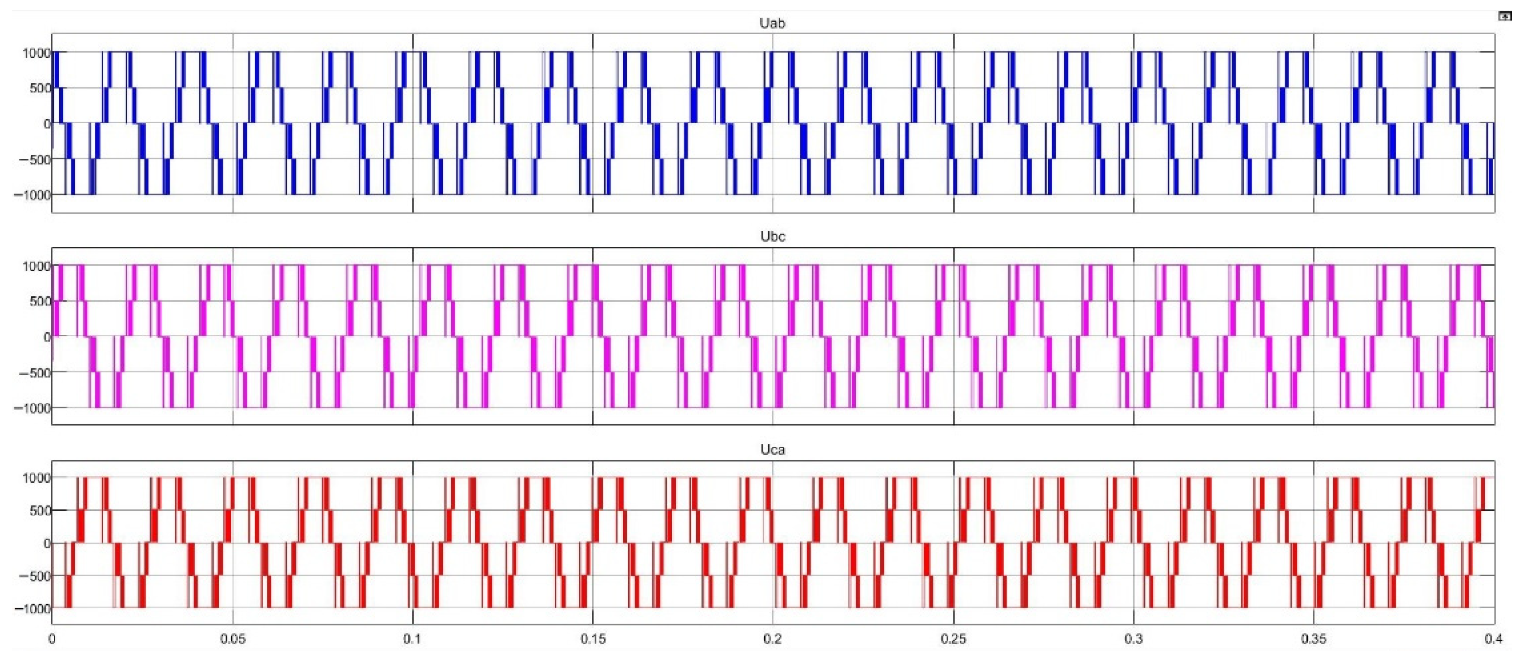 Research on an Improved Three-Level SVPWM Modulation Algorithm Based on ID-NPC Topology