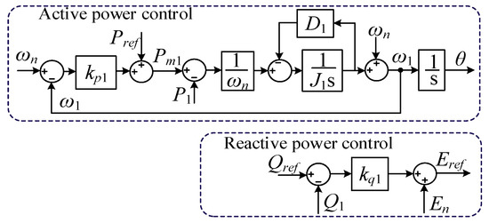 The Strategy of Active Grid Frequency Support for Virtual Synchronous ...