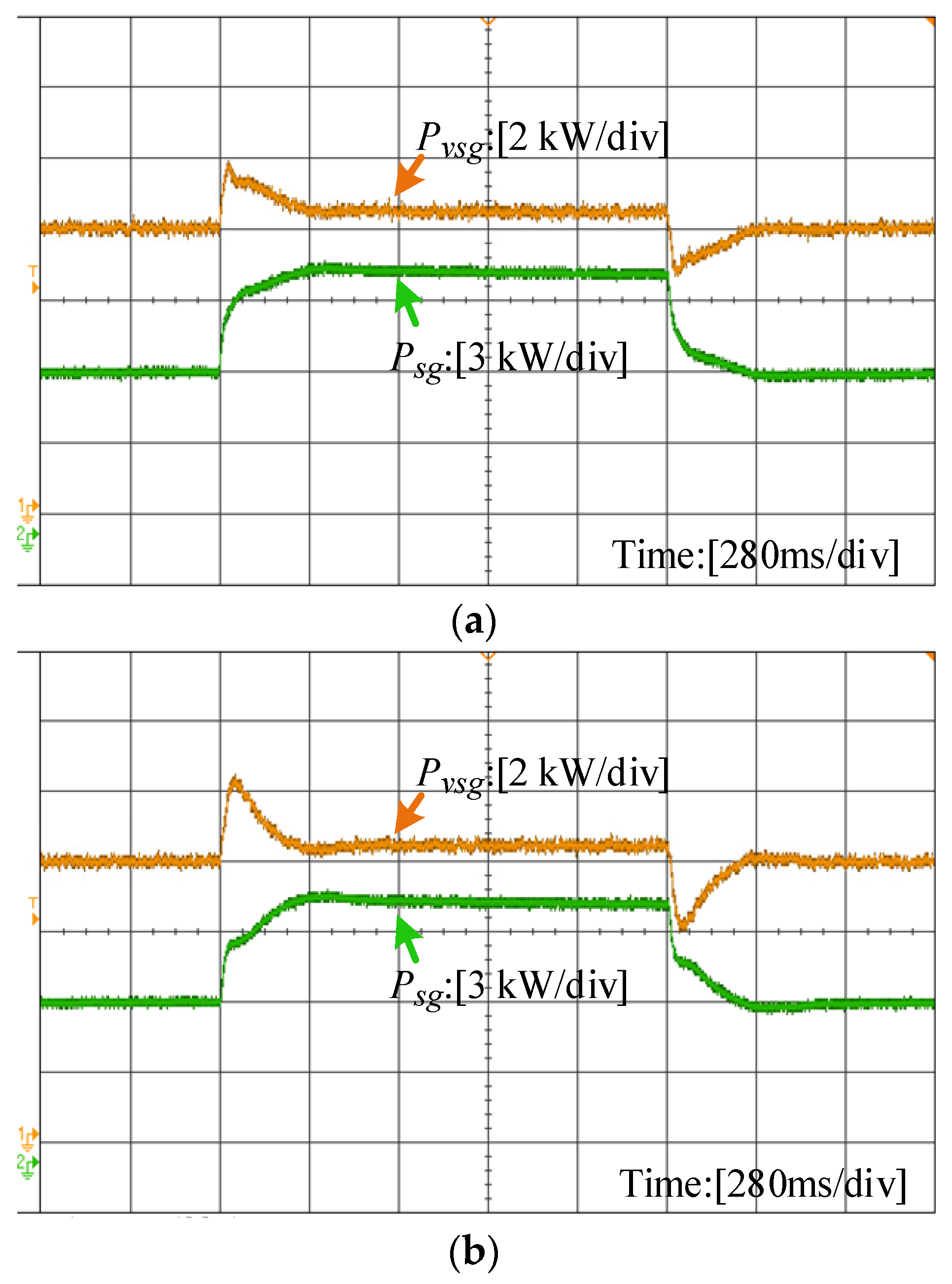 The Strategy of Active Grid Frequency Support for Virtual Synchronous ...