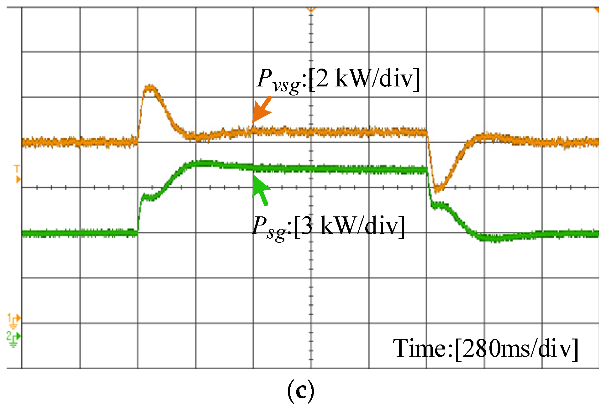 The Strategy of Active Grid Frequency Support for Virtual Synchronous ...