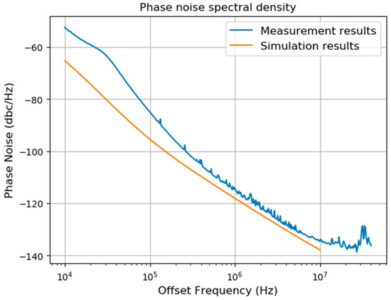 Electronics | Special Issue : RF/Mm-Wave Circuits Design and Applications