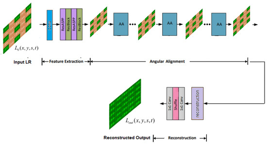 Light Field Image Quality Enhancement by a Lightweight Deformable Deep ...