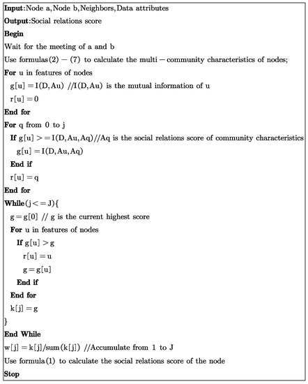 Routing Algorithm Based on User Adaptive Data Transmission Scheme in Opportunistic Social Networks