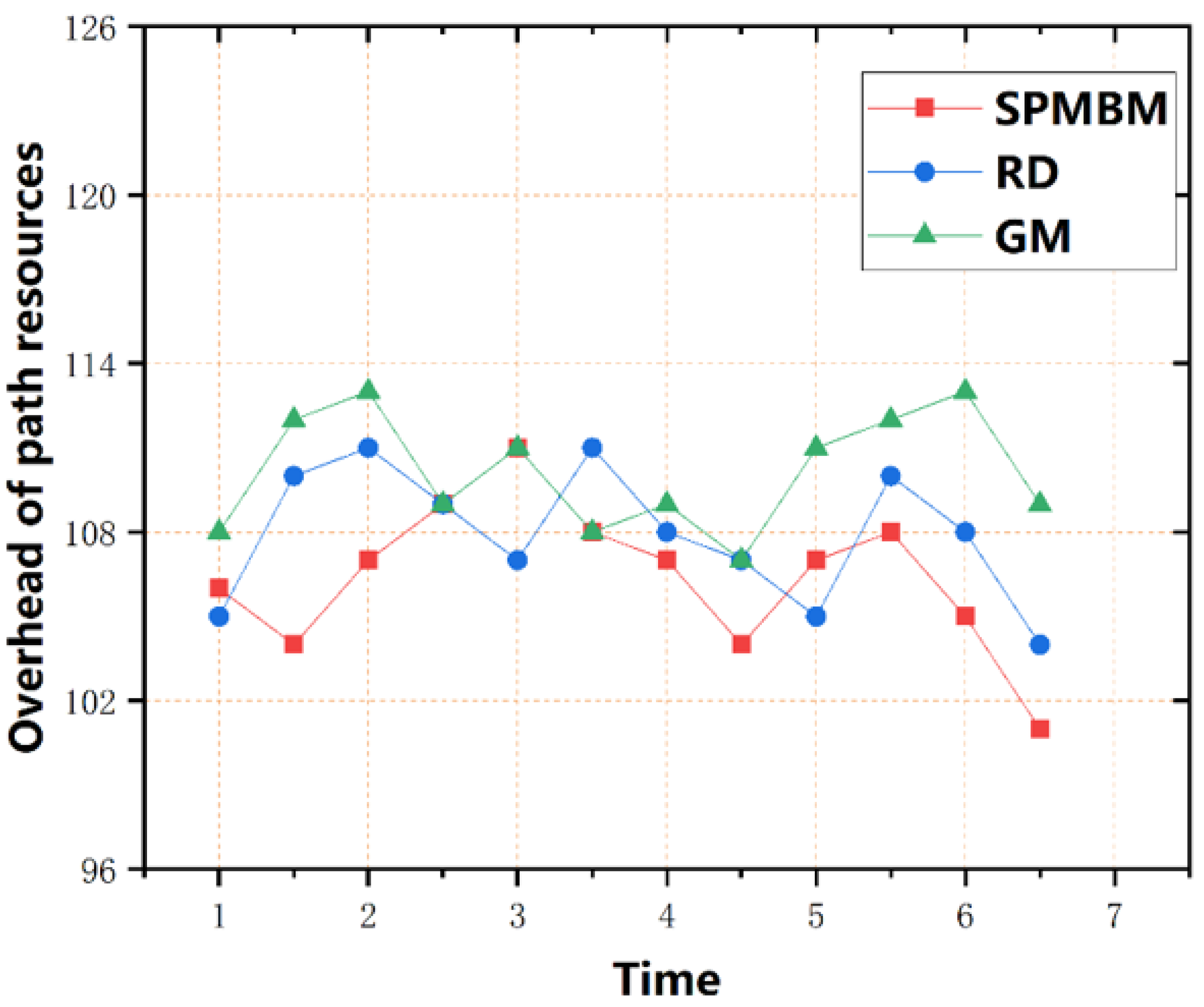 Routing Algorithm Based on User Adaptive Data Transmission Scheme in Opportunistic Social Networks