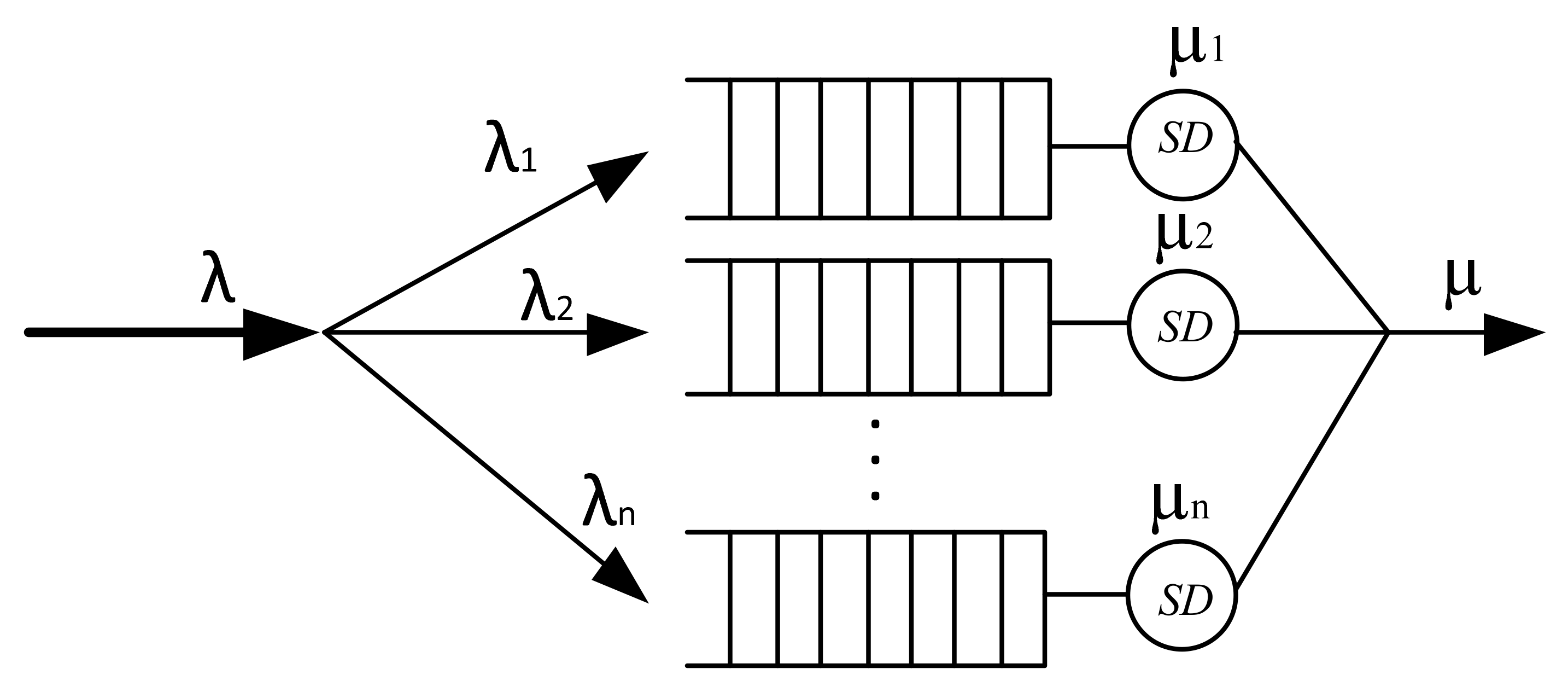 Virtual Router Design and Modeling for Future Networks with QoS Guarantees