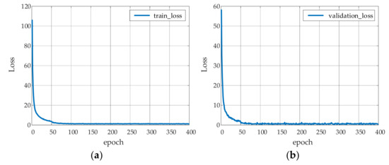 A Hybrid YOLOv4 and Particle Filter Based Robotic Arm Grabbing System in Nonlinear and Non ...