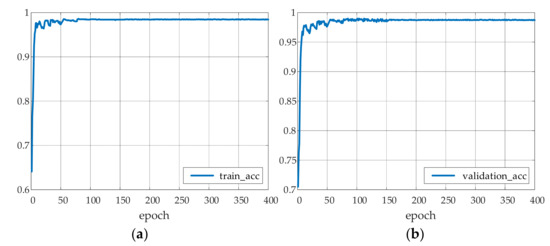 A Hybrid YOLOv4 and Particle Filter Based Robotic Arm Grabbing System in Nonlinear and Non ...