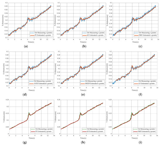 A Hybrid YOLOv4 and Particle Filter Based Robotic Arm Grabbing System in Nonlinear and Non ...