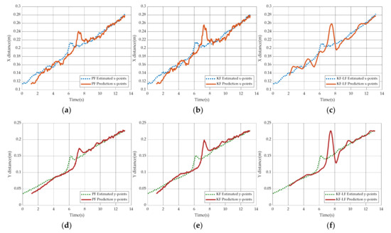 A Hybrid YOLOv4 and Particle Filter Based Robotic Arm Grabbing System in Nonlinear and Non ...