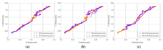 A Hybrid YOLOv4 and Particle Filter Based Robotic Arm Grabbing System in Nonlinear and Non ...