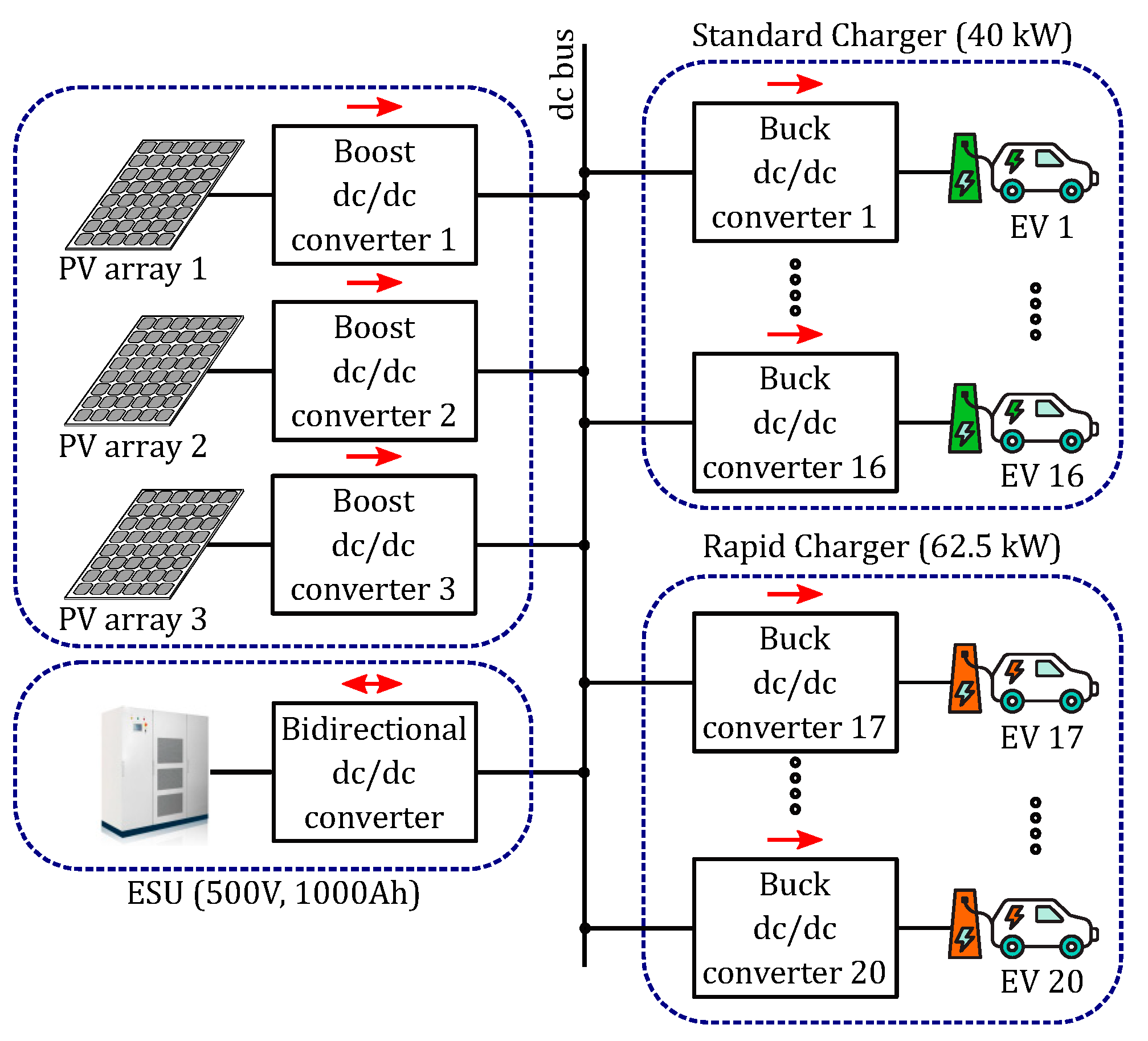 A Photovoltaic-Fed DC-Bus Islanded Electric Vehicles Charging System ...