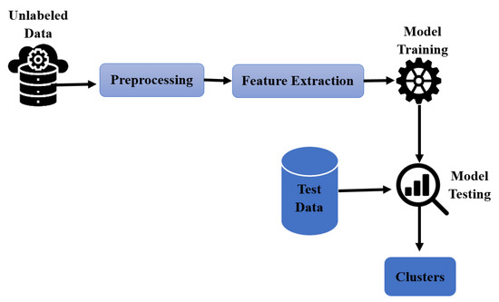 Electronics | Free Full-Text | Classification of Arabic Tweets: A Review