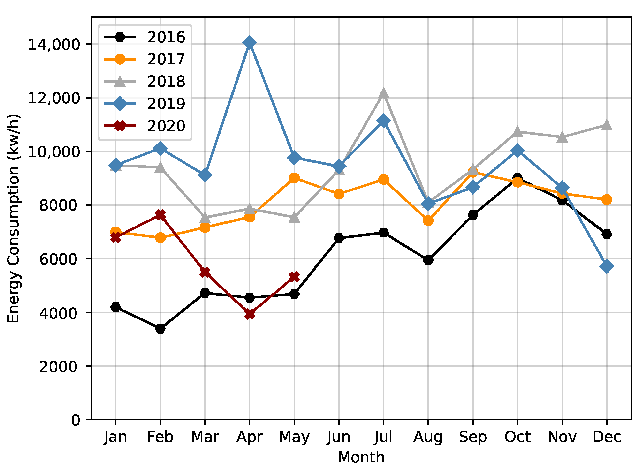 Electronics | Free Full-Text | Forecasting Energy Consumption of ...
