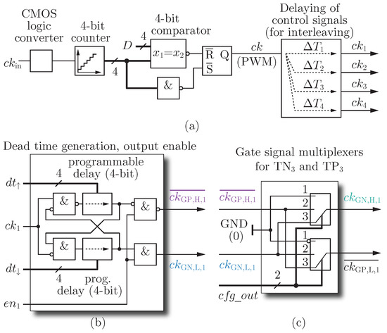 Experimental Efficiency Evaluation of Stacked Transistor Half-Bridge ...
