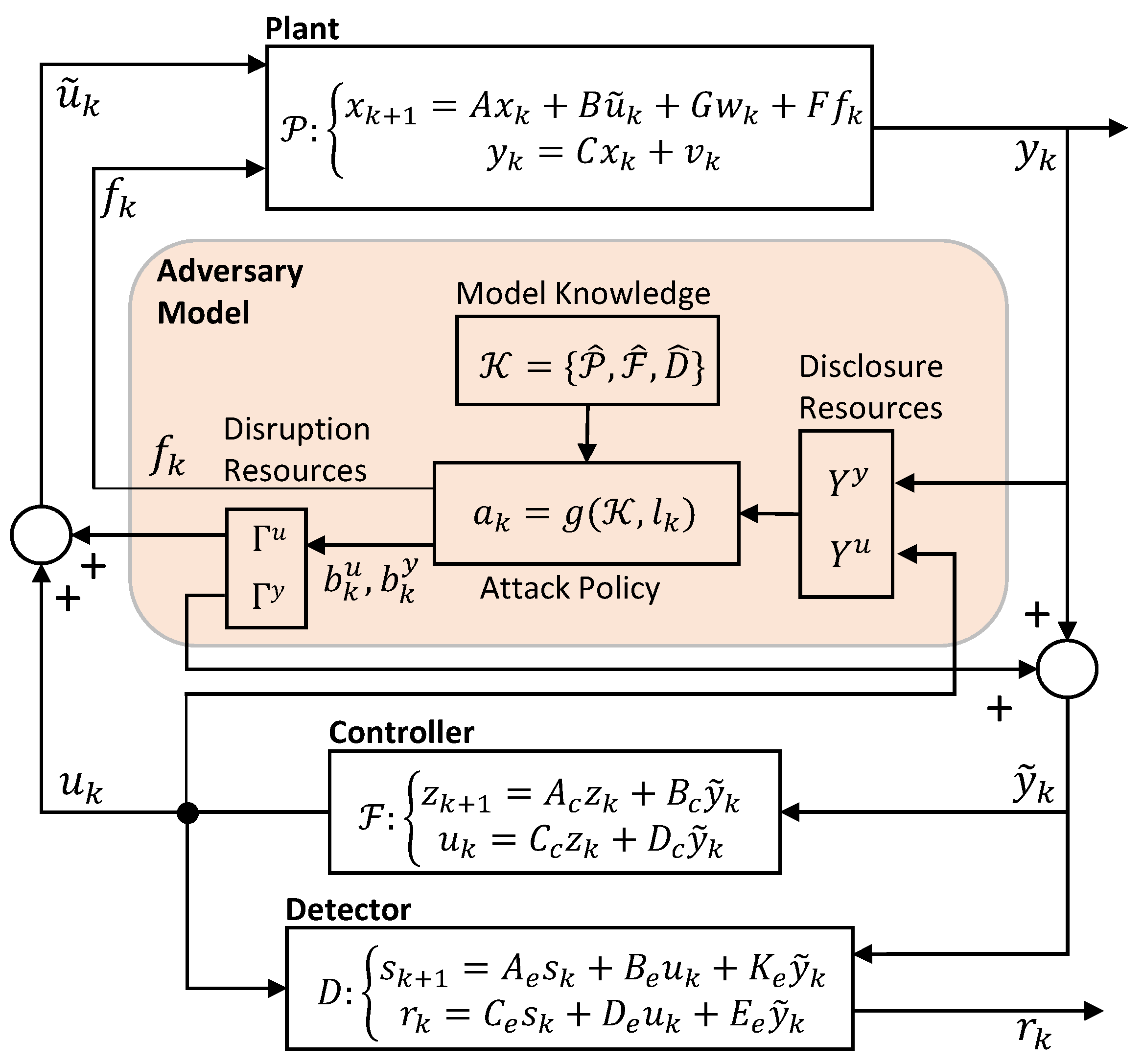 Electronics | Free Full-Text | Review of Cyber-Physical Attacks in Smart Grids: A System ...