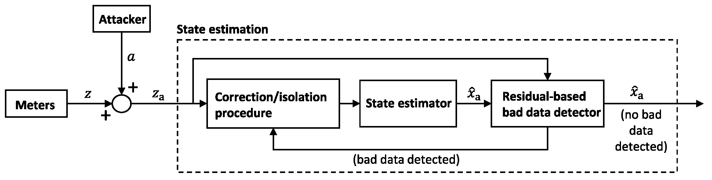 Electronics | Free Full-Text | Review of Cyber-Physical Attacks in ...