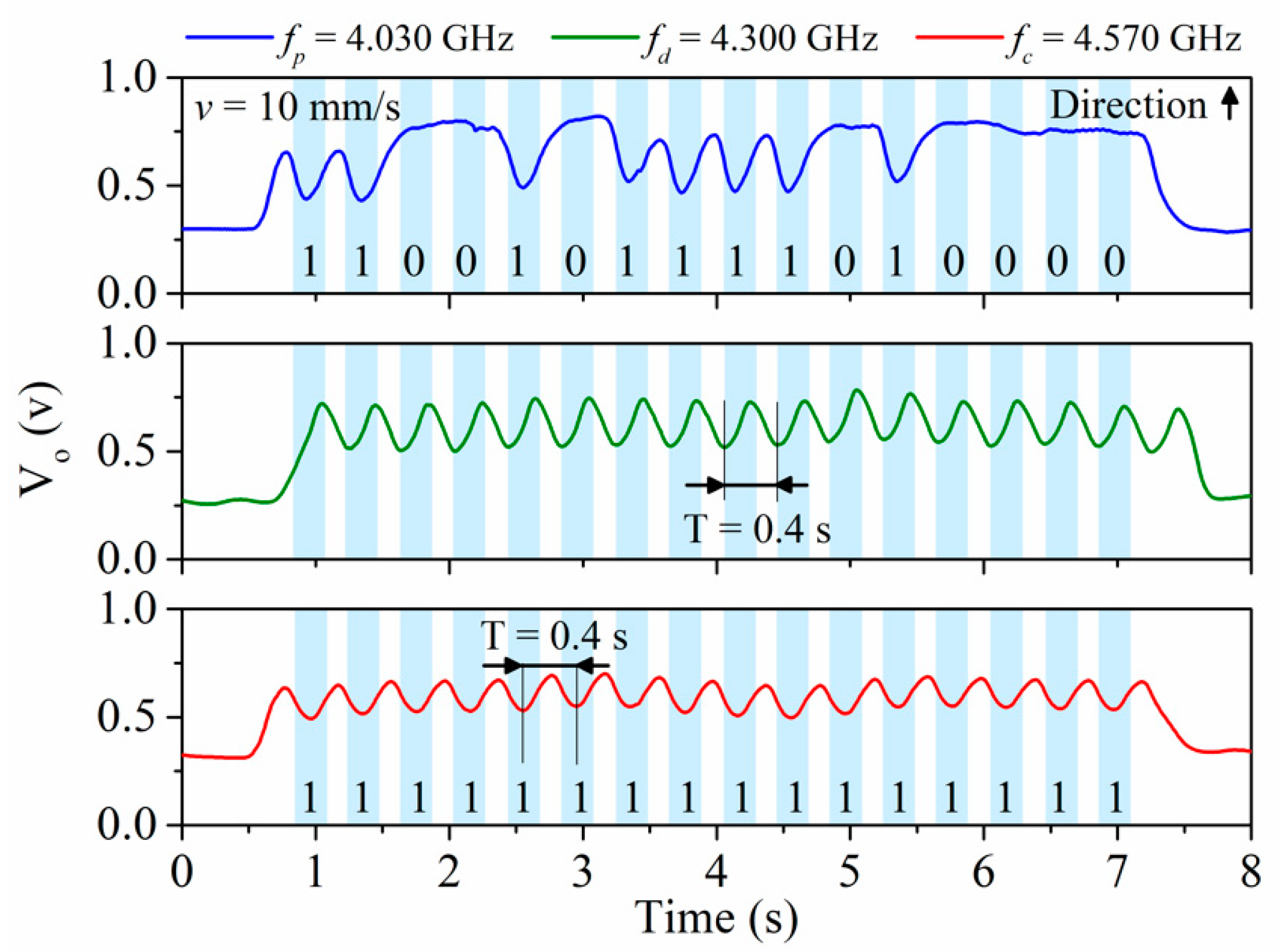 3D-Printed Quasi-Absolute Electromagnetic Encoders for Chipless-RFID and Motion Control Applications