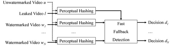 Fast Fallback Watermark Detection Using Perceptual Hashes