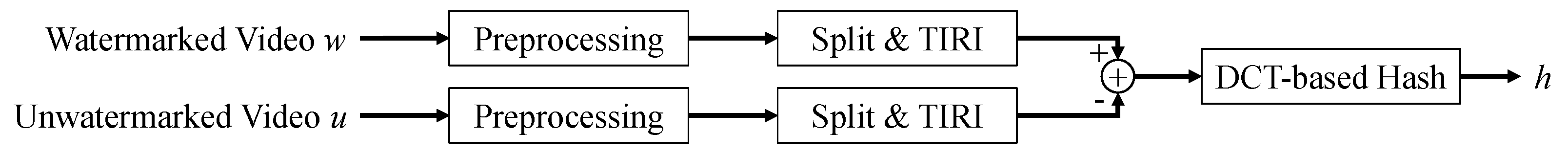 Fast Fallback Watermark Detection Using Perceptual Hashes