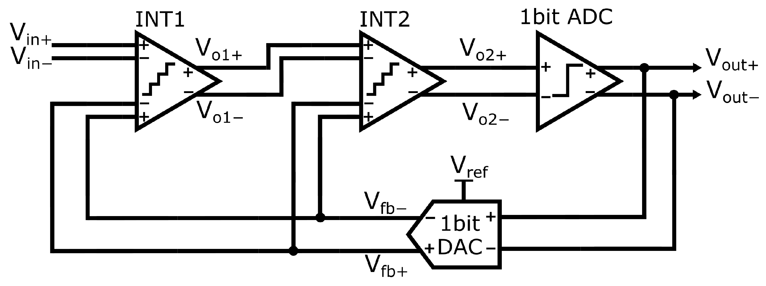 Design Strategies and Architectures for Ultra-Low-Voltage Delta-Sigma ADCs