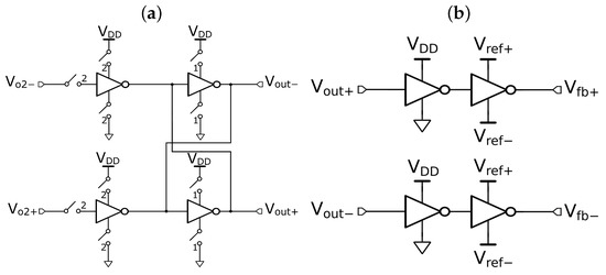 Electronics | Special Issue : VLSI Circuits & Systems Design