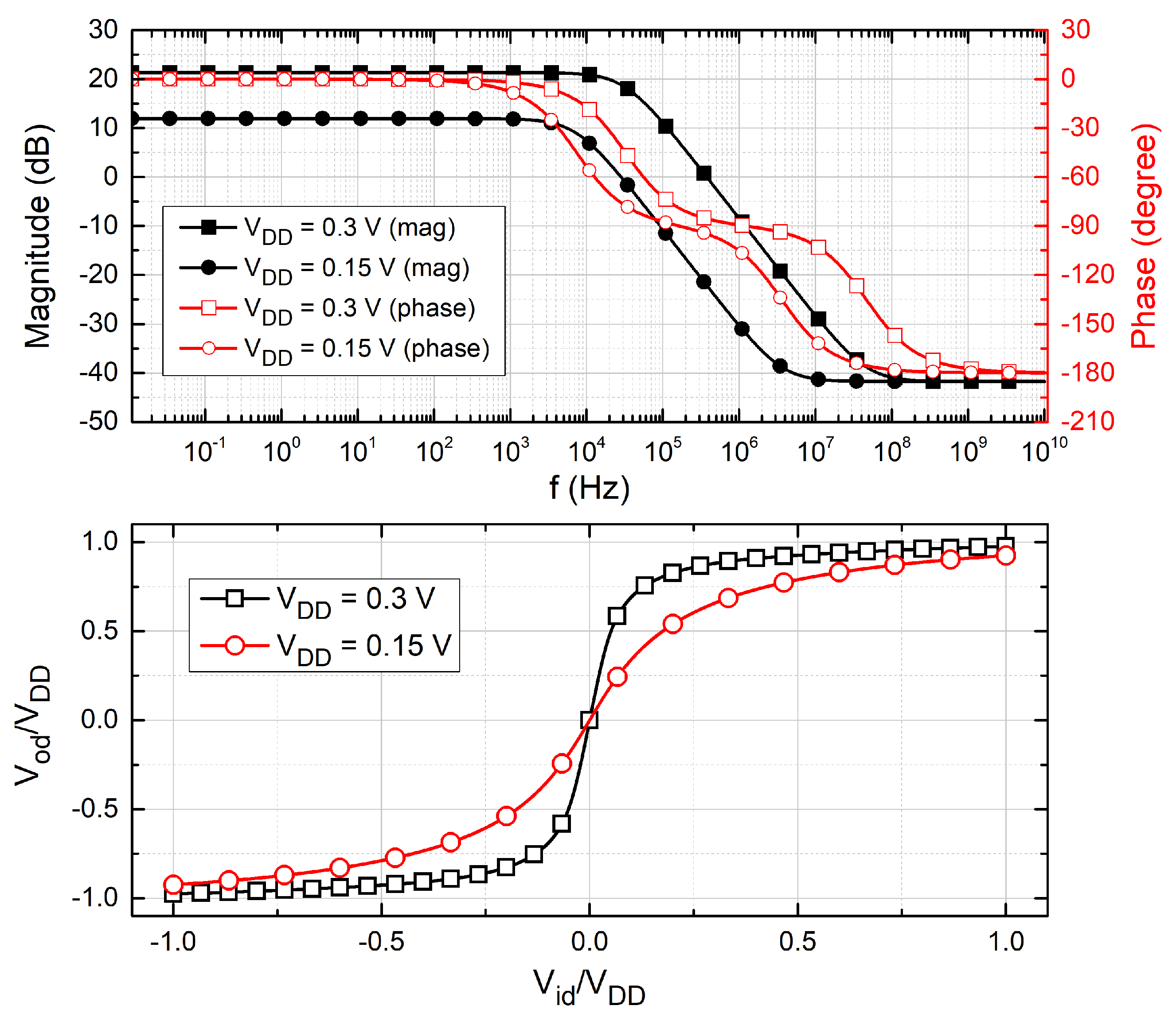 Electronics | Free Full-Text | Design Strategies and Architectures for Ultra-Low-Voltage Delta ...