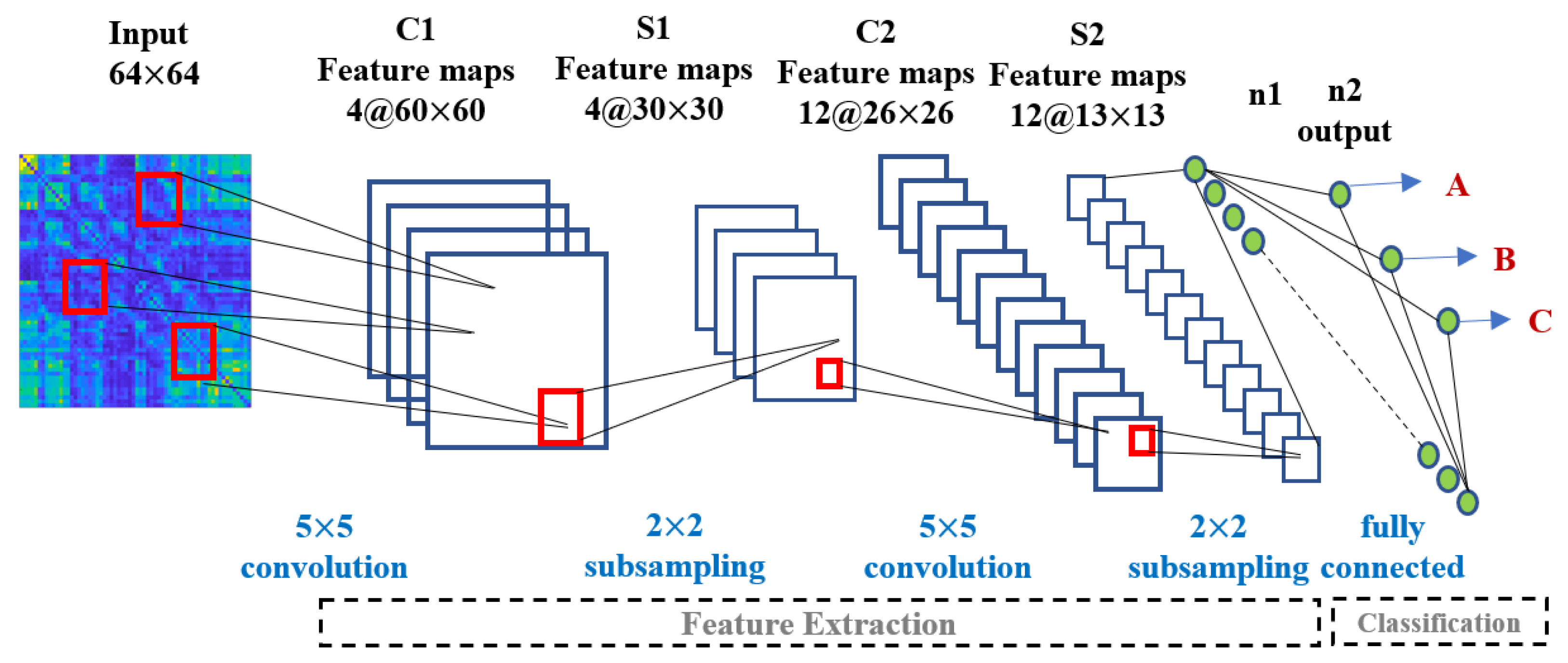 Electronics | Free Full-Text | User State Classification Based on ...