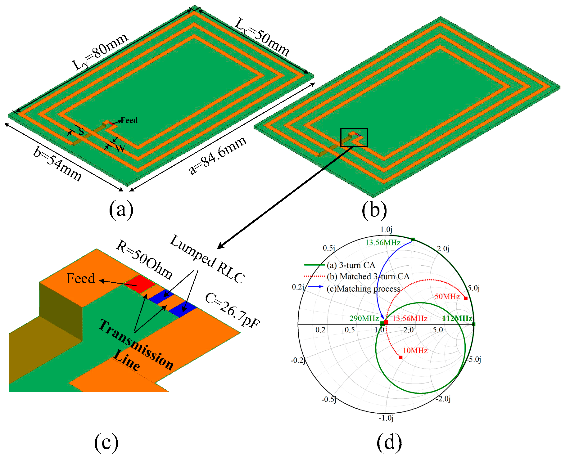 A Complete Flow of Miniaturizing Coil Antennas Based on Matching Circuit
