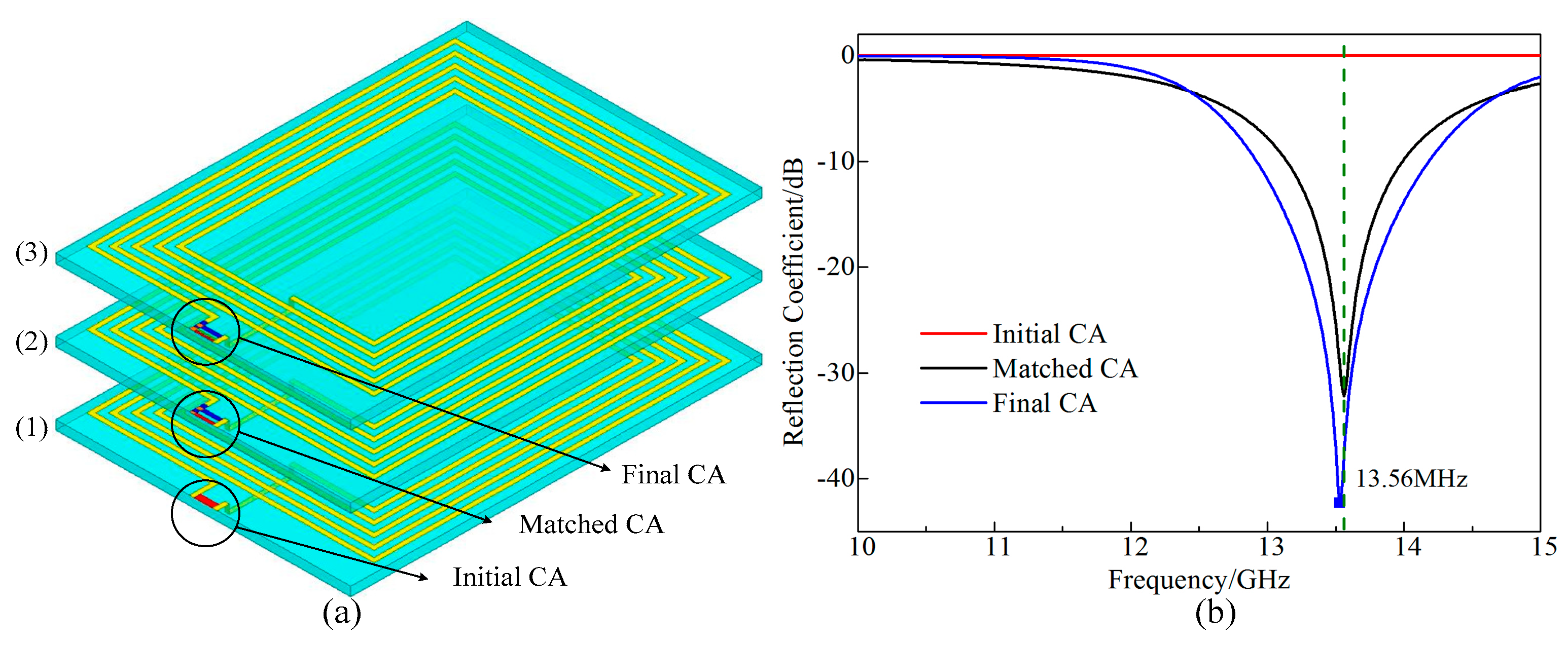 A Complete Flow of Miniaturizing Coil Antennas Based on Matching Circuit