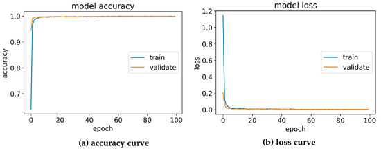 Power Electric Transformer Fault Diagnosis Based on Infrared Thermal Images Using Wasserstein ...