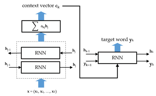 A Review on Speech Emotion Recognition Using Deep Learning and ...
