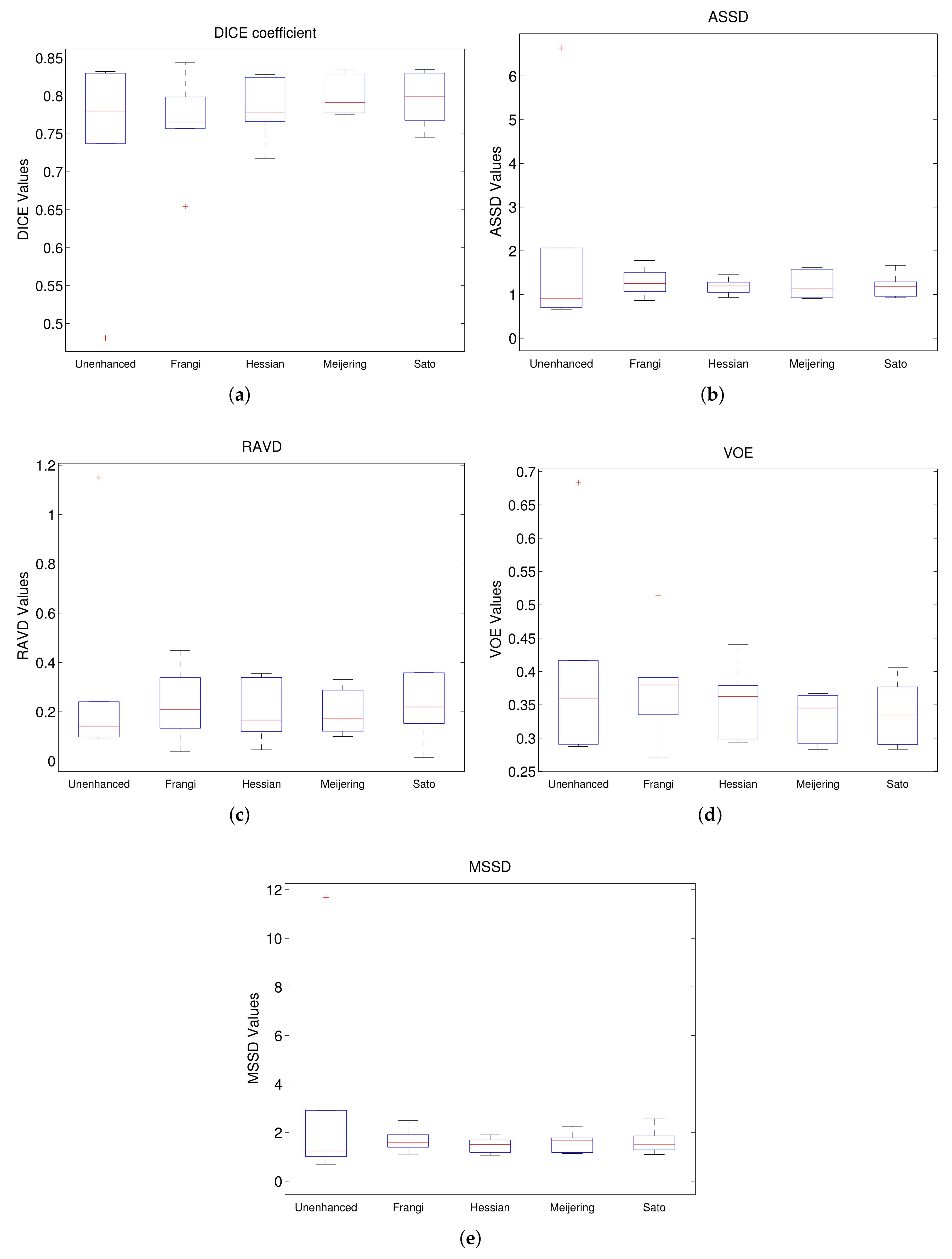 Effects of Enhancement on Deep Learning Based Hepatic Vessel Segmentation