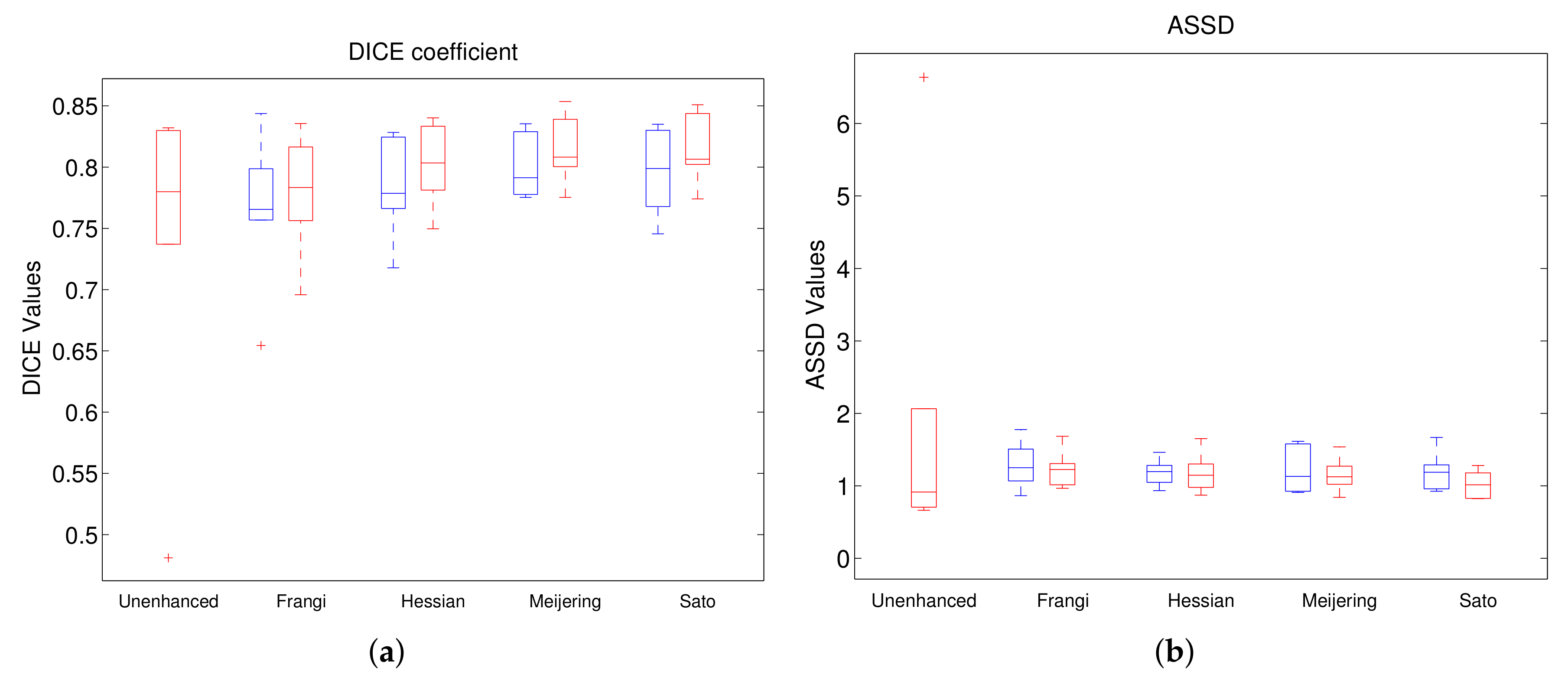 Effects of Enhancement on Deep Learning Based Hepatic Vessel Segmentation